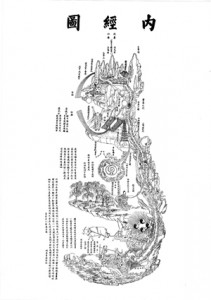Taoist Inner Alchemy Diagram | Blue Mountain Feng Shui Institute